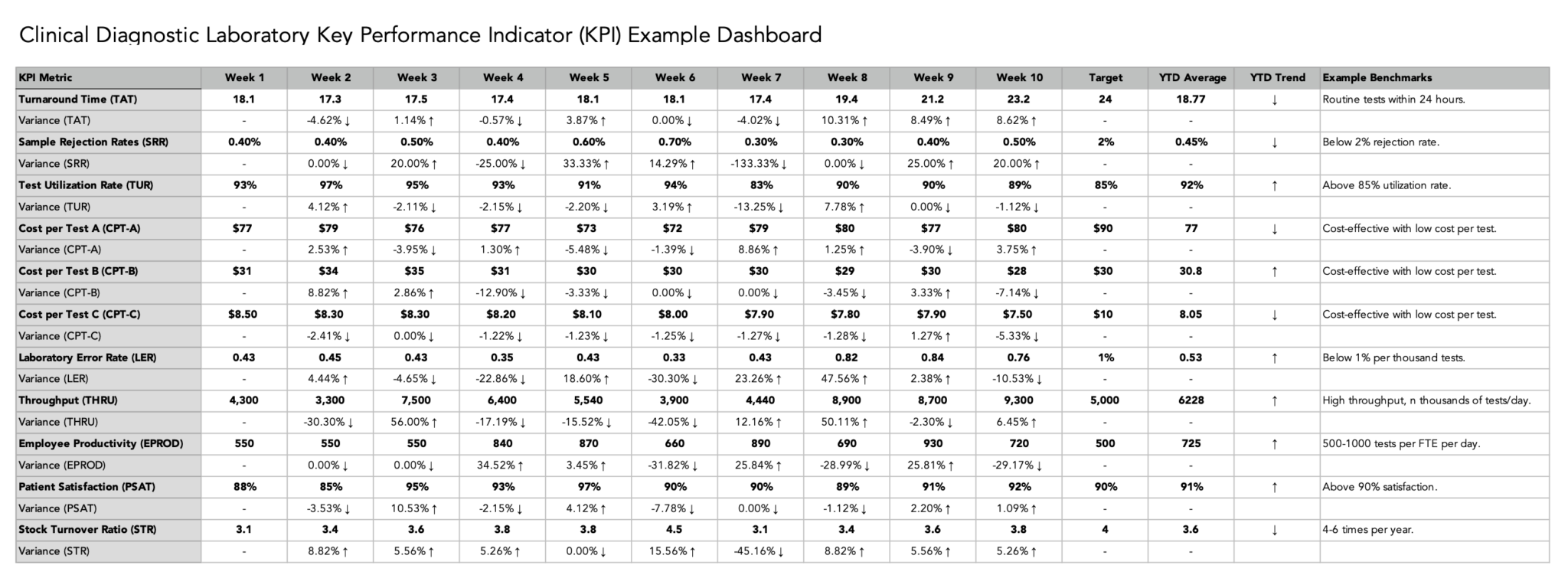 Top KPIs and Performance Measurement Tools Used in Laboratories | Sapio Sciences