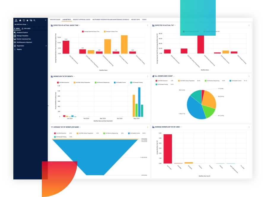 NGS Software | Sapio Sciences