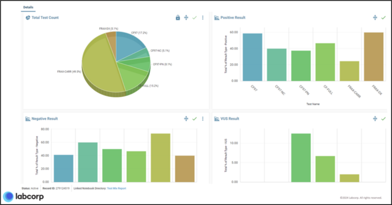 Optimizing Clinical Diagnostic Lab Workflows For LabCorp | Sapio Sciences