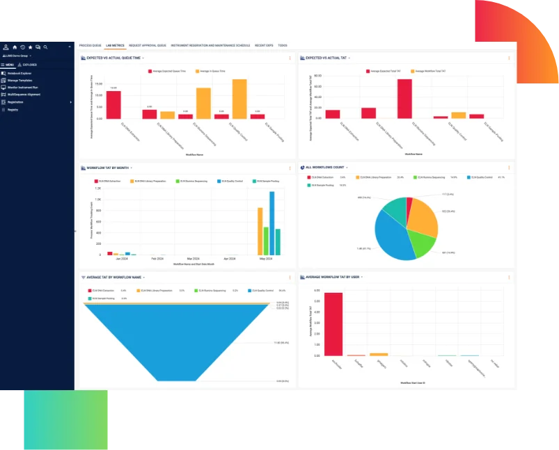 More Than Scientific Data Management | Sapio Sciences